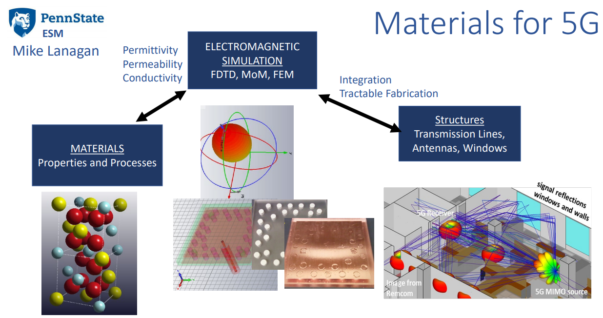 iNEMI Webinar Presentation by Mike Lanagan